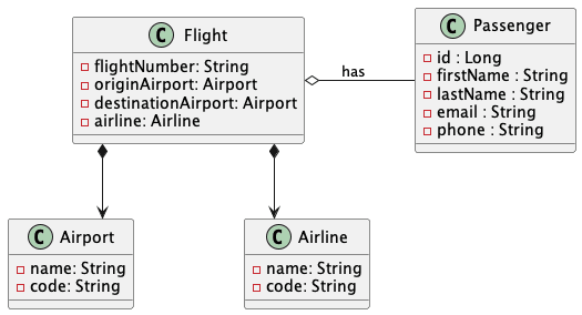 The Benefits of Using PlantUML to Create Professional UML Diagrams ...